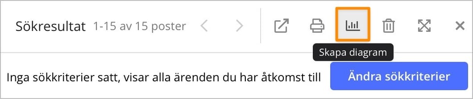 Skapa diagram från sökresultat