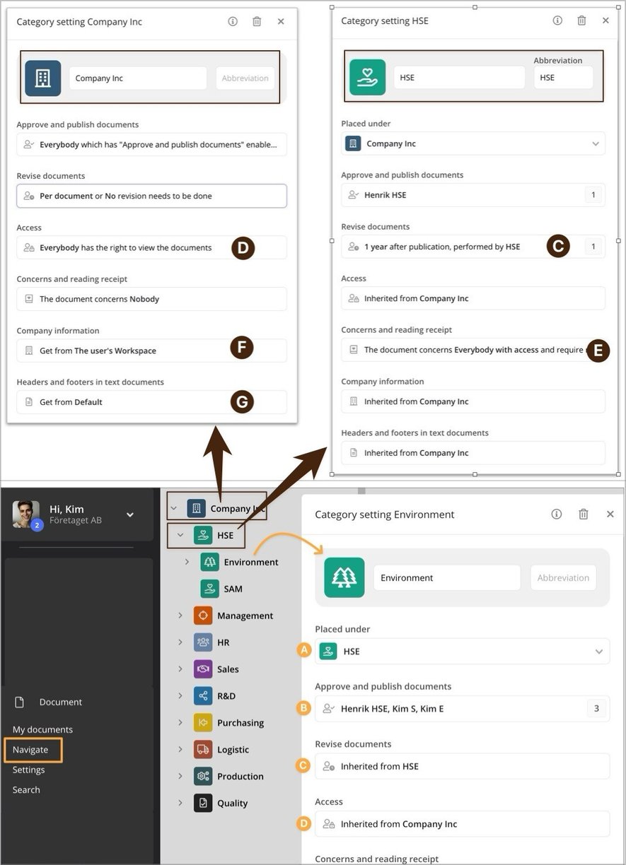 Inheritance of Category Settings
